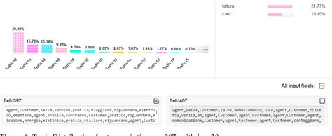 Figure 9 From A Comparison Of Different Topic Modeling Methods Through