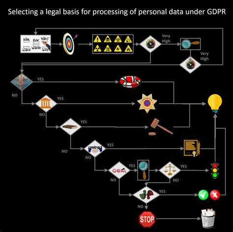 Daniel Suciu On Linkedin Gdpr Dpo Dataprotection