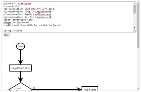 Flowchartjs Sample Kursus Dan Bimbingan Belajar