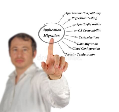 Diagram Of Application Migration Stock Photo Image Of Reliable Computing 110935418