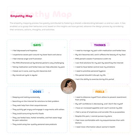 FemLife Period Tracker UI UX Case Study Behance