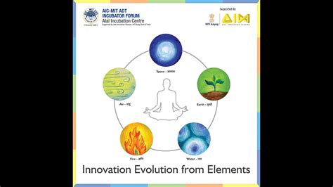 Mitadt Aic Inauguration Youtube