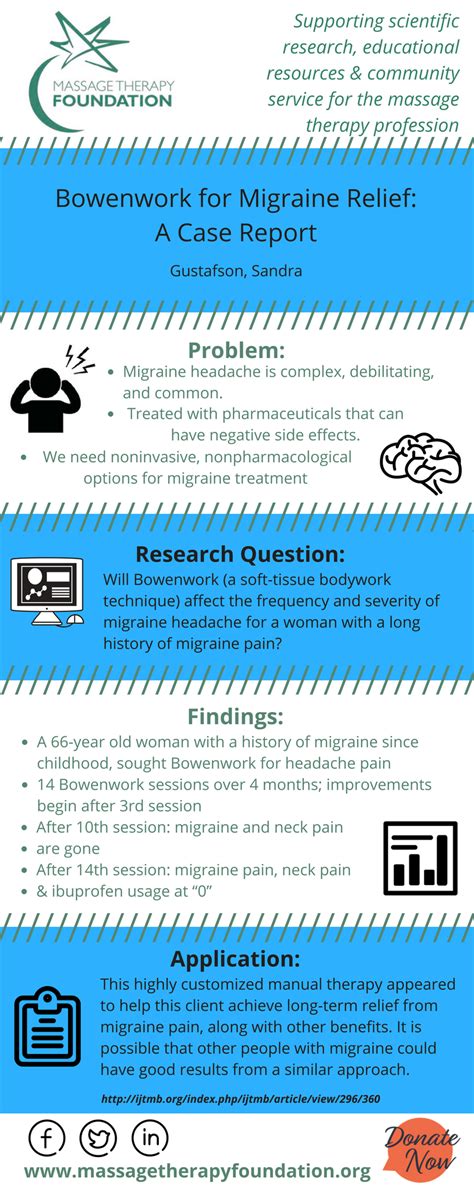 Research Infographics Massage Therapy Foundation Research Infographics Massage Therapy Foundation