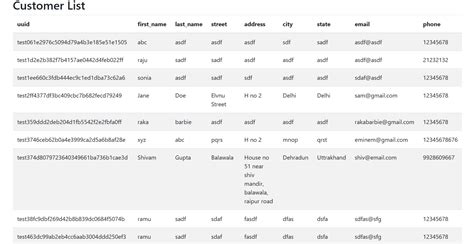 github vimaurya sunbasedata assignment