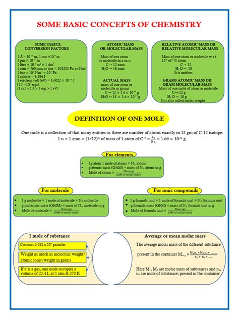 Some Basic Concepts Of Chemistry Pdf Mole Unit Molecules