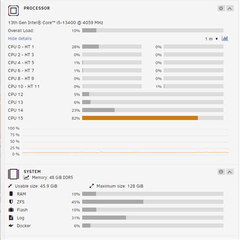 MAXED OUT CPU USAGE On Moving Mouse Pointer Above Memory Bars Stable