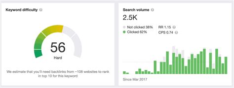 Dont Trust Keyword Difficulty Scores Do This Instead Grow With Less