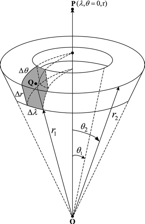 Visualization Of A Tesseroid I E Shadow Part And A Spherical Zonal Download Scientific