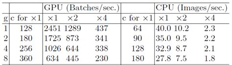 Reading Shufflenet V2 — Practical Guidelines For E Fficient Cnn