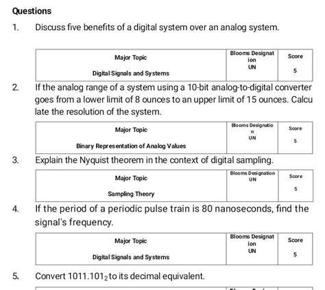 Solved Questions Discuss Five Benefits Of A Digital Chegg Com