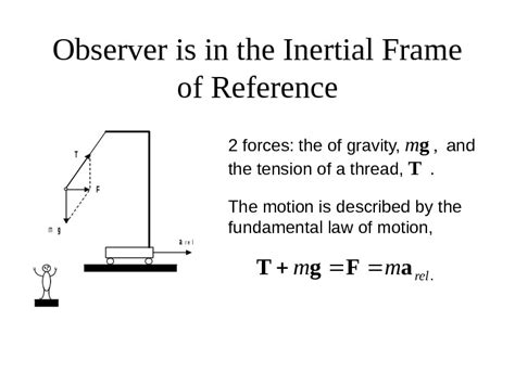 Non Inertial Frames Of Reference Forces Of Inertia