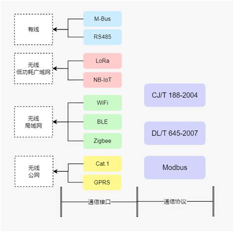 m bus vs modbus 知乎