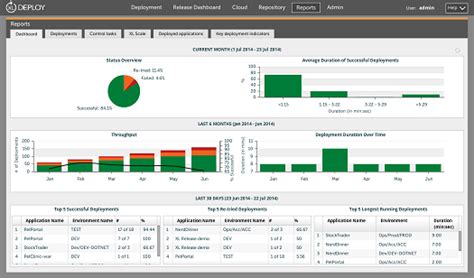 Xebialabs Offers Free Community Edition Of Xl Deploy And Xl Release