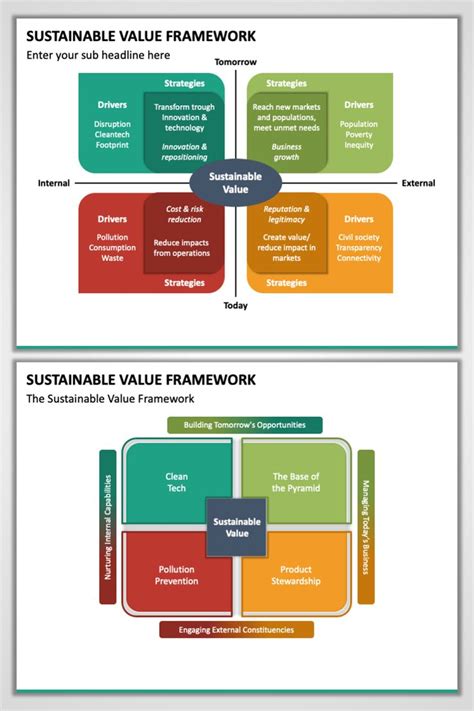 Sustainable Value Framework Ppt Slides