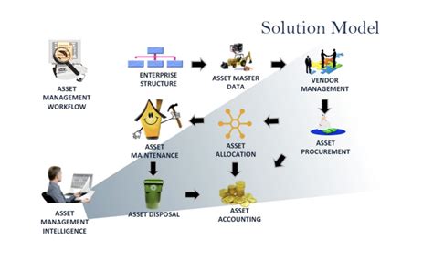 Sasmita Assets Management Pt Sasmita Wikrama Nusantara