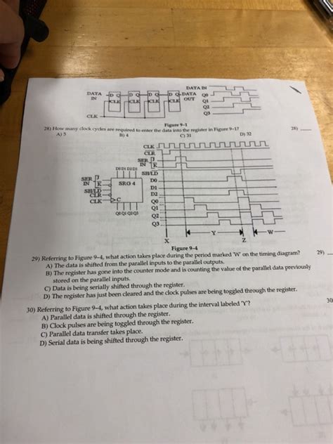 Solved DATA IN DATA 02 Figure 9 1 28 How Many Clock Cycles Chegg Com