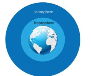 Source Of Error In GNSS Surveying Source Of Error In DGPS Surveying Geo Service Nepal