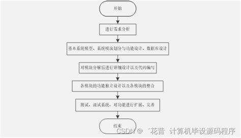 【附源码】java计算机毕业设计吕家庄村住户信息管理小程序（程序lw部署） Csdn博客