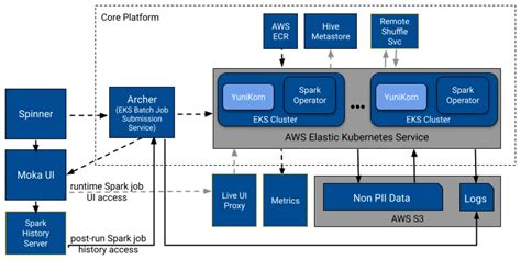 Multi Gate Mixture Of Experts Mmoe Model Architecture And Knowledge Distillation In Ads