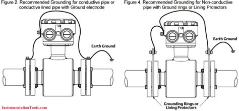 Importance Of Magnetic Flow Meters Grounding Inst Tools