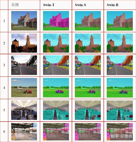Swin Transformer算法环境配置（语义分割） 知乎