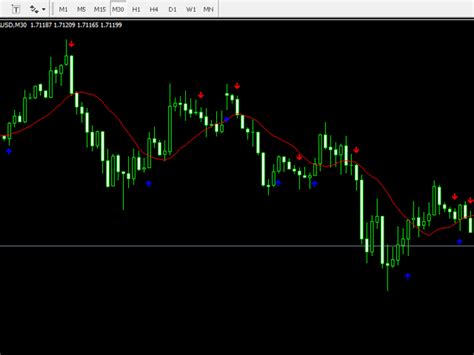 Kpl Swing Indicator The Forex Geek