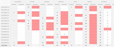 Devextreme Pivot Grid Angular Prikaz I Analiza Vi Edimenzionalnih Podataka Tomislav Stankovi
