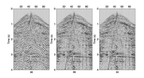 Comparison Of Adaptive Predictive Deconvolution And Dynamic Download Scientific Diagram