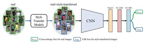 【论文速递221206】数据扩充方向优质的论文及其代码 知乎