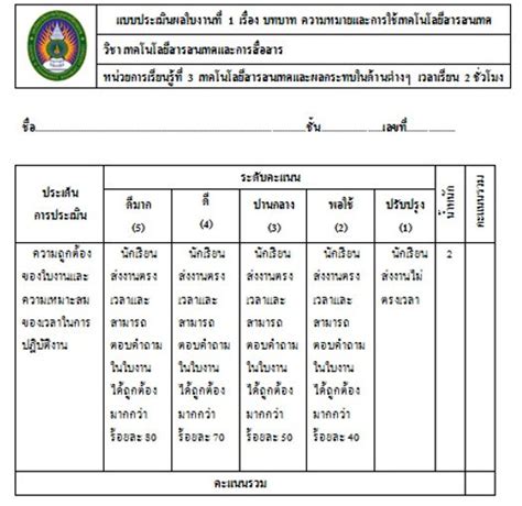 แบบประเมินใบงาน Taew