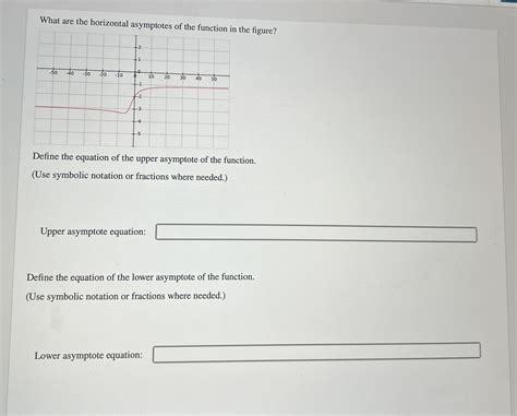 Solved What Are The Horizontal Asymptotes Of The Function In
