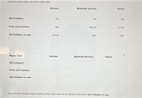 Solved Based On The Minimax Regret Method What Is The Value