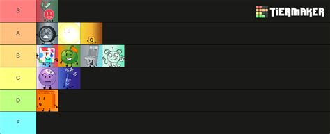 Itft Characters And Debuters Tier List Community Rankings Tiermaker