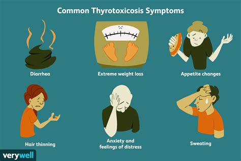 Thyrotoxicosis Symptoms Types Diagnosis And More