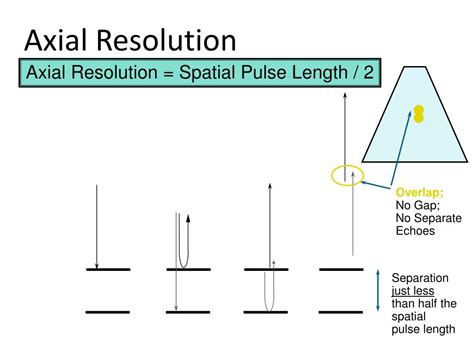 Ppt Ultrasound Physics Powerpoint Presentation Free Download Id 6418336