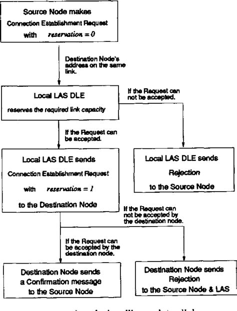 Figure 1 From Design And Evaluation Of Real Time Communication For