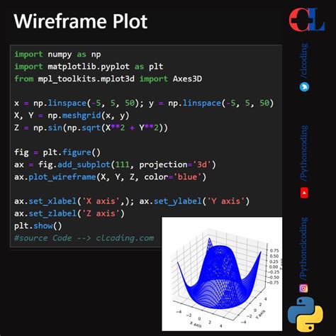 Wireframe Plot Python Coding
