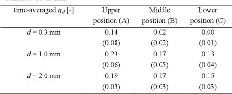 Table 1 From Analysis Of Time Resolved Wind Driven Rain On An Array Of Low Rise Cubic Buildings
