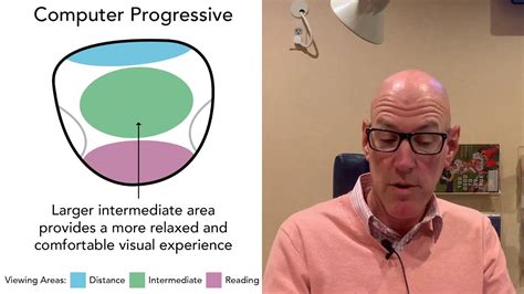 Are Progressive Lenses Good For Computer Work At Lula Hurst Blog