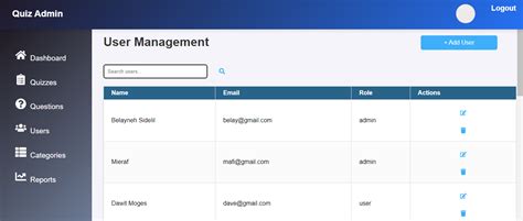 Hailemeskel Getaneh Hailemeskel Getaneh · Github