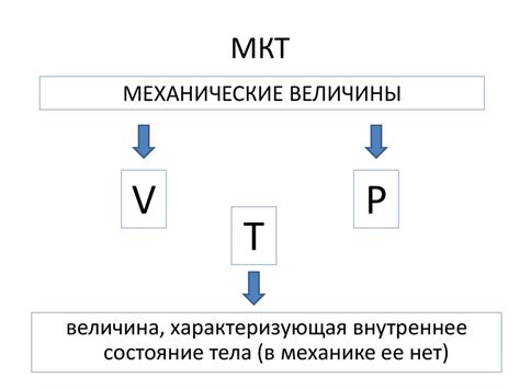 Температура как мера средней кинетической энергии молекул Абсолютная температура презентация