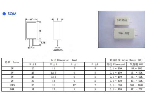 Complete Datasheet For 5w Resistor Specifications Features And Applications