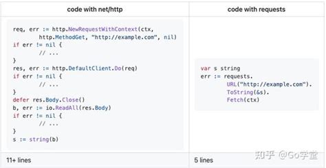 「go开源包」requests：一个比net包更简洁、高效的包 知乎