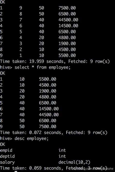 Hive实现分组排序、分组求取topn或者分页的实现方法hive排序取前十 Csdn博客 Hive实现分组排序、分组求取topn或者分页的实现方法hive排序取前十 Csdn博客