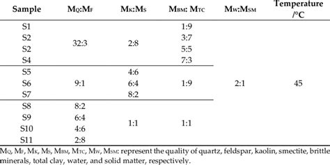 Simulation Experiments Design Download Scientific Diagram