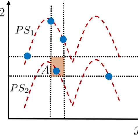 An Illustration Of The Measurement Of Crowding Distance Values In The Download Scientific