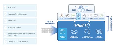 Use Case Alert Triage