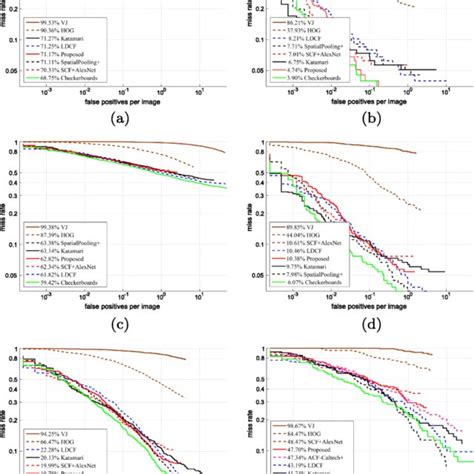 Results On Cpd In Details A All Dataset B Large Scale Dataset C Download Scientific Diagram