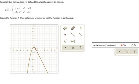 Solved Suppose That The Function Is Defined For All Real Numbers As