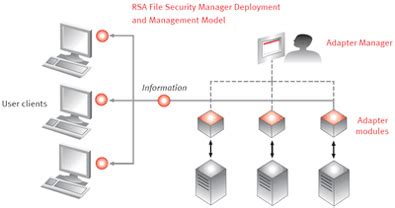 RSA Unveils Advancements To The RSA Data Security System Help Net Security